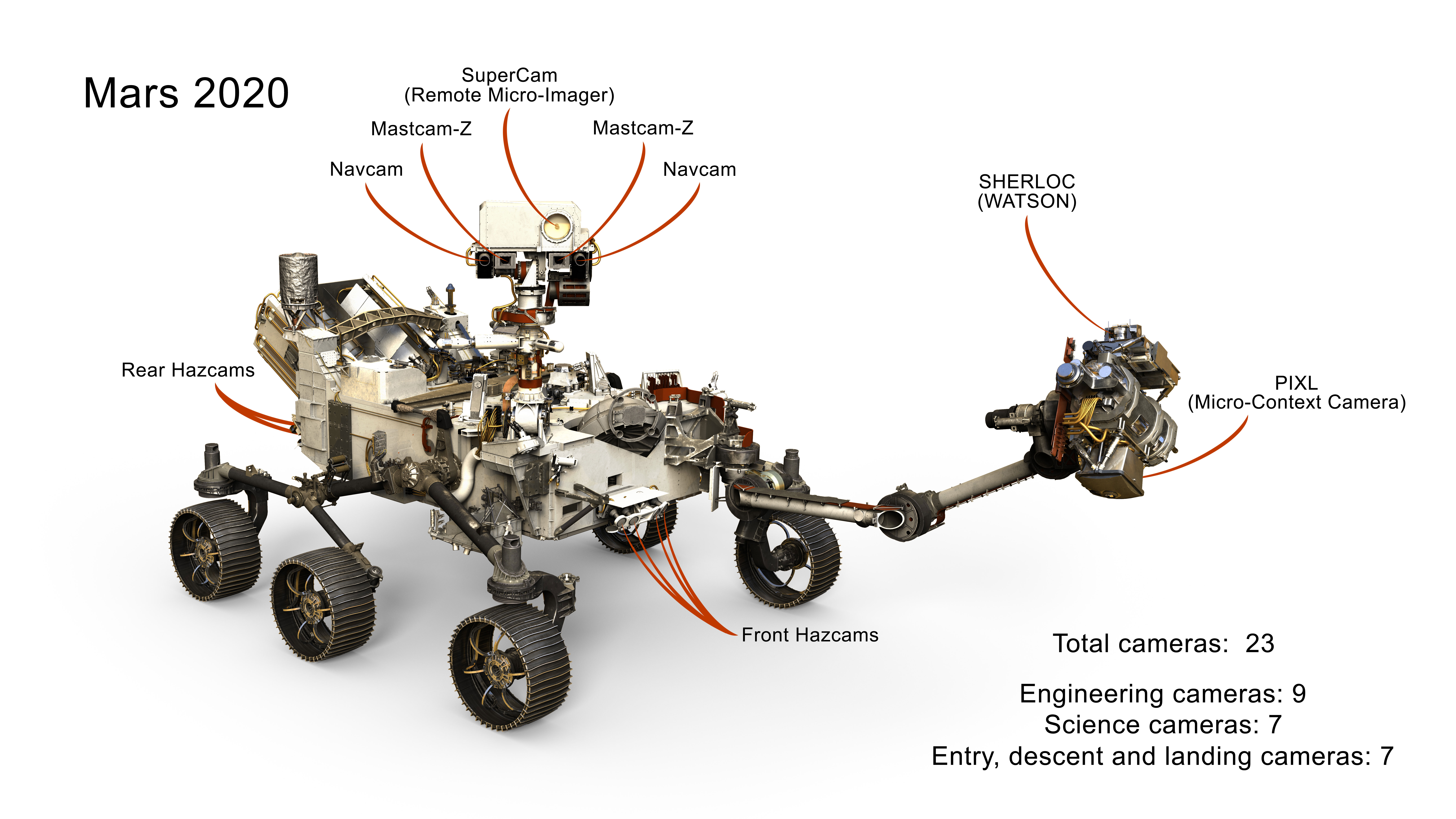 Rover Cameras NASA Mars Rover Cameras NASA Mars