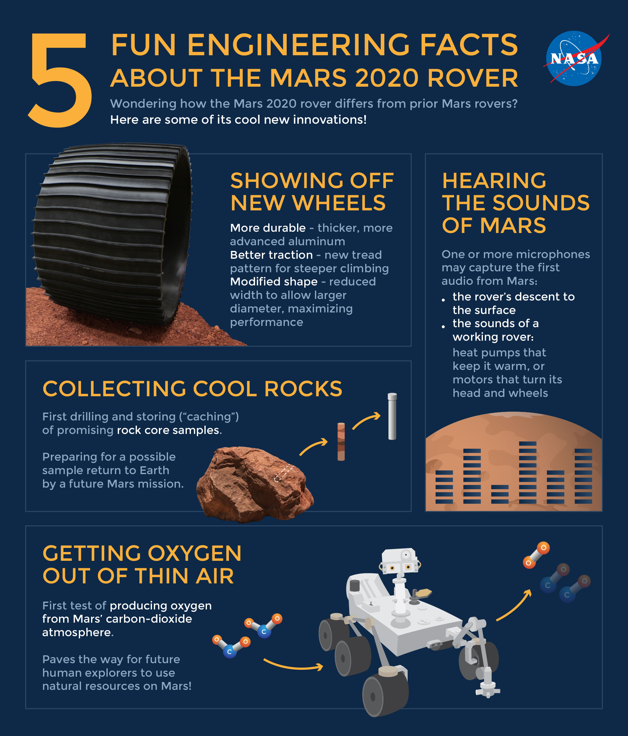 Mars Technologies NASA Mars Mars Technologies NASA Mars
