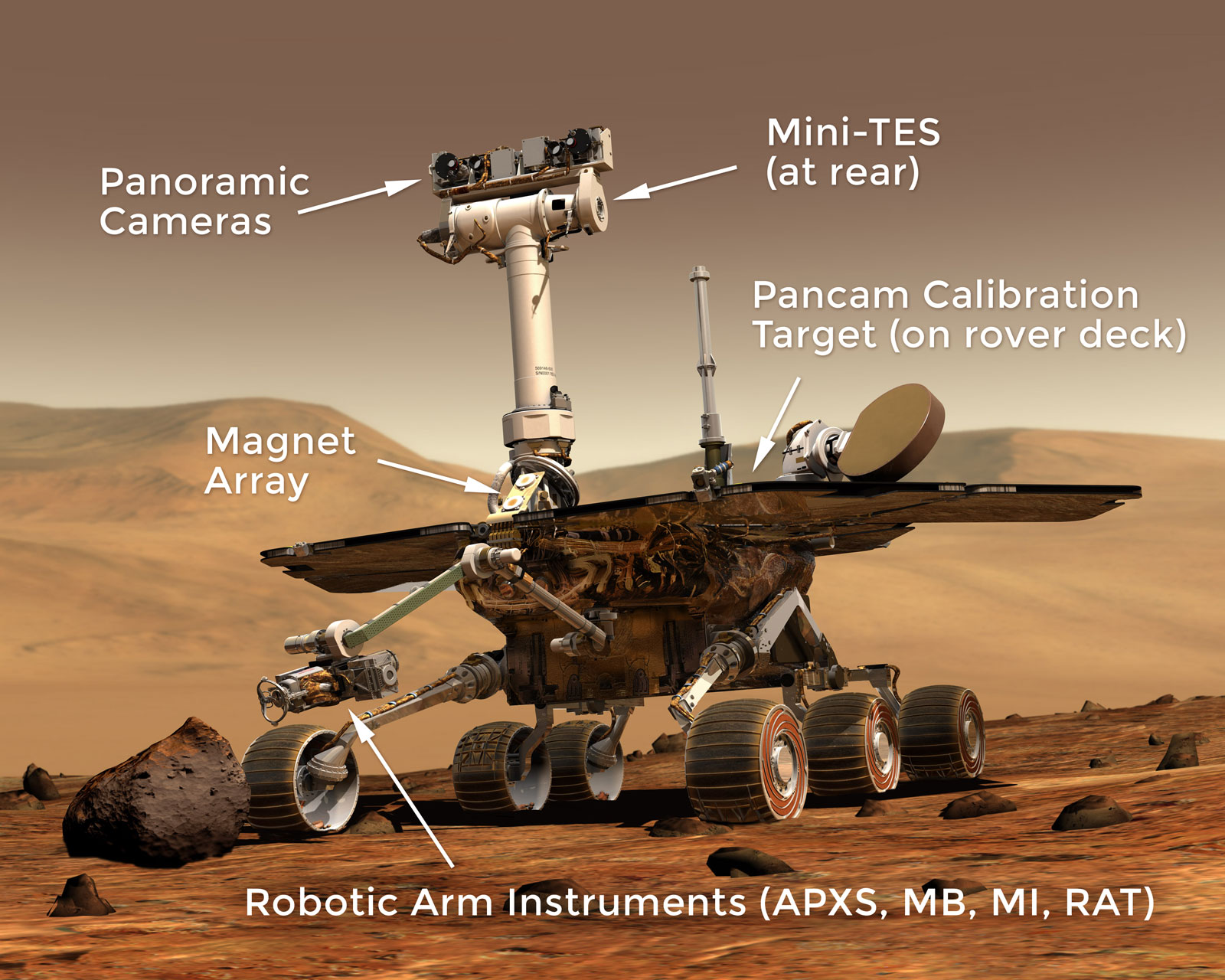 Instruments NASA Mars Instruments NASA Mars