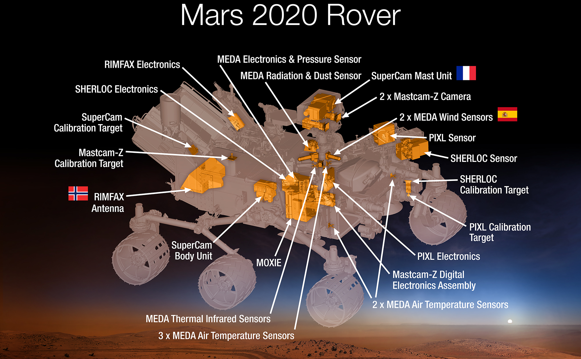 Mars Planet Facts News Images NASA Mars Rover Mission Info