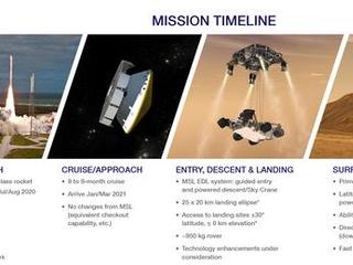 Journey To The Red Planet A Mars Missions Timeline Space