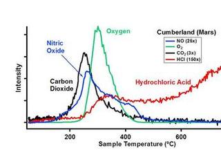Scientist Jennifer Eigenbrode injecting a chemical into a rock sample ...