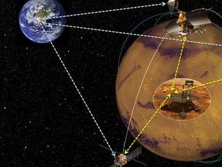 Mars Odyssey Orbiter By the Numbers – NASA Mars Exploration