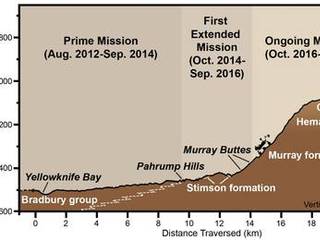 Curiosity Communicates with Help From Its 'Friends' – NASA Mars Exploration